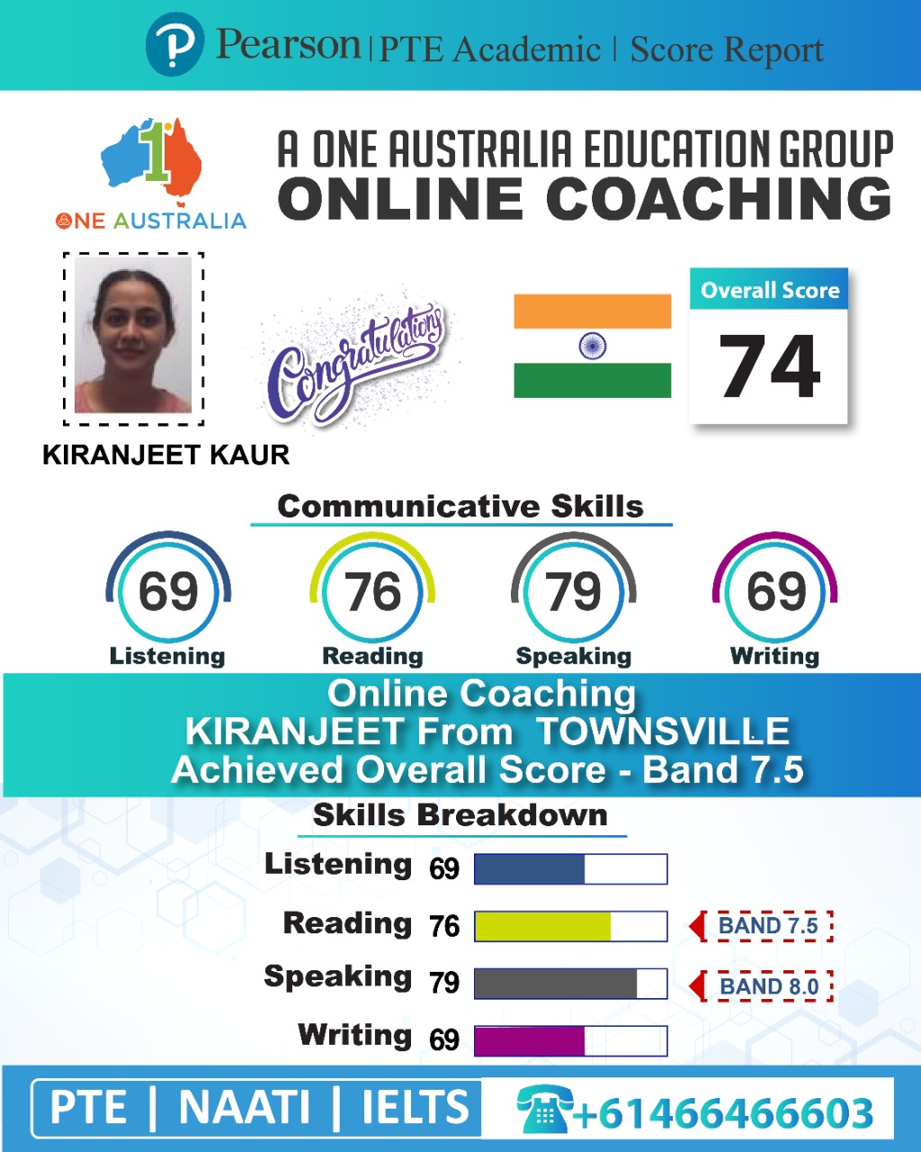Students Scorecard - One Australia Group