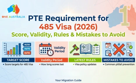 PTE Requirement for 485 Visa 2026: Scores & Rules